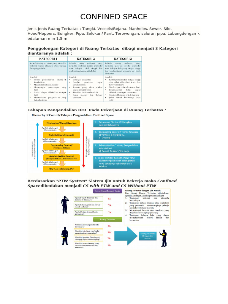 Confined Space | PDF