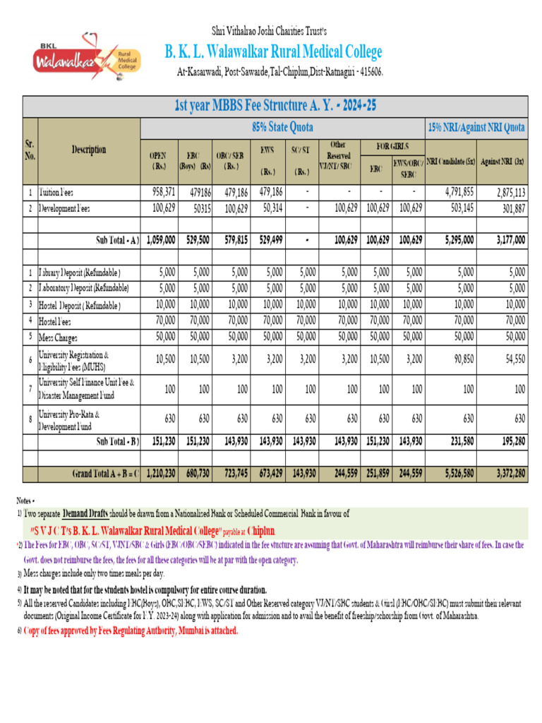 MBBS Fees Structure 2024 25 English | PDF | Government Of India | Politics Of India