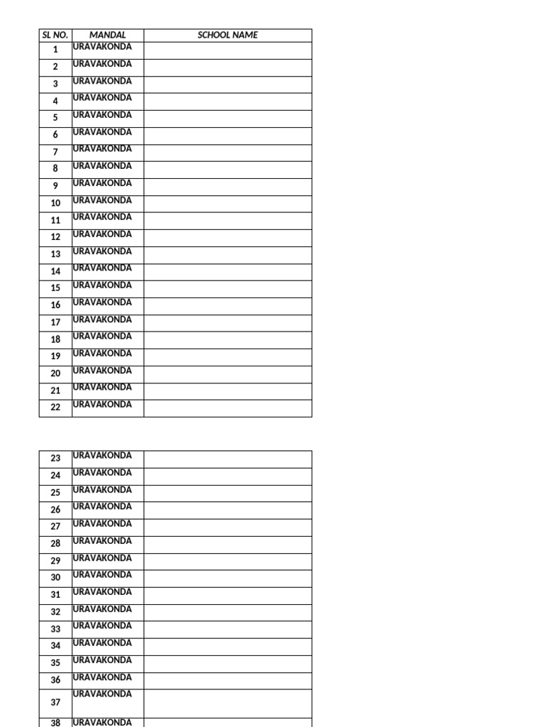 Uravakonda List For Transfers | PDF