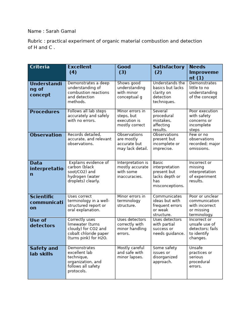 Rubric Application i Chemistry Sara Gmal | PDF