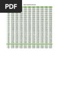 Tabel Normal (Z) | PDF