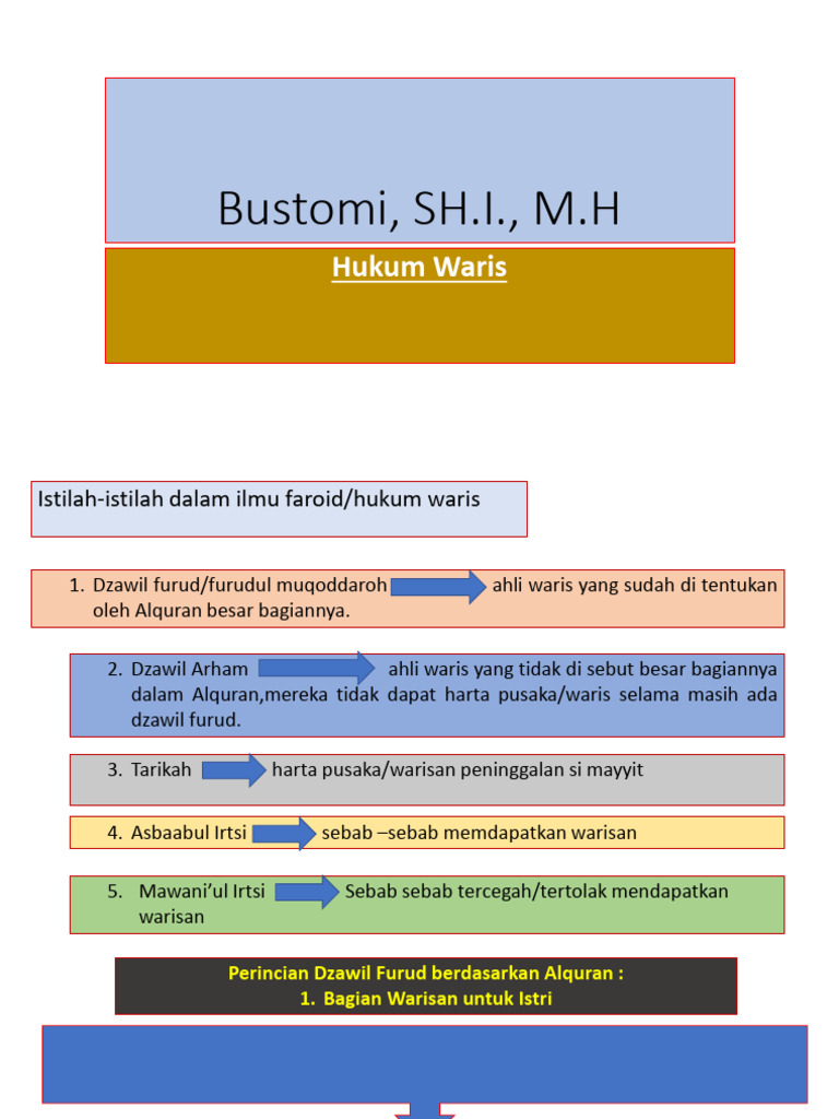 Materi HK Waris 7 | PDF