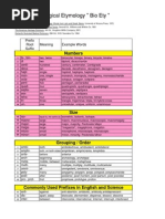 AP Bio Root Word List | PDF