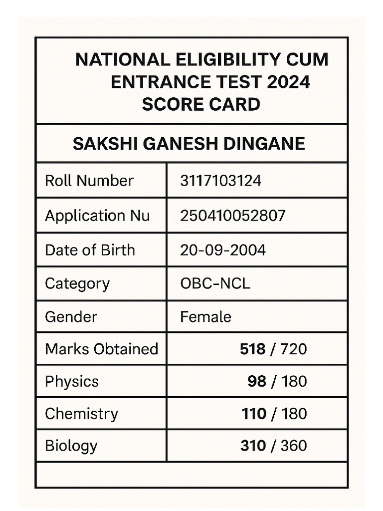 NEET Scorecard Sakshi Dingane | PDF