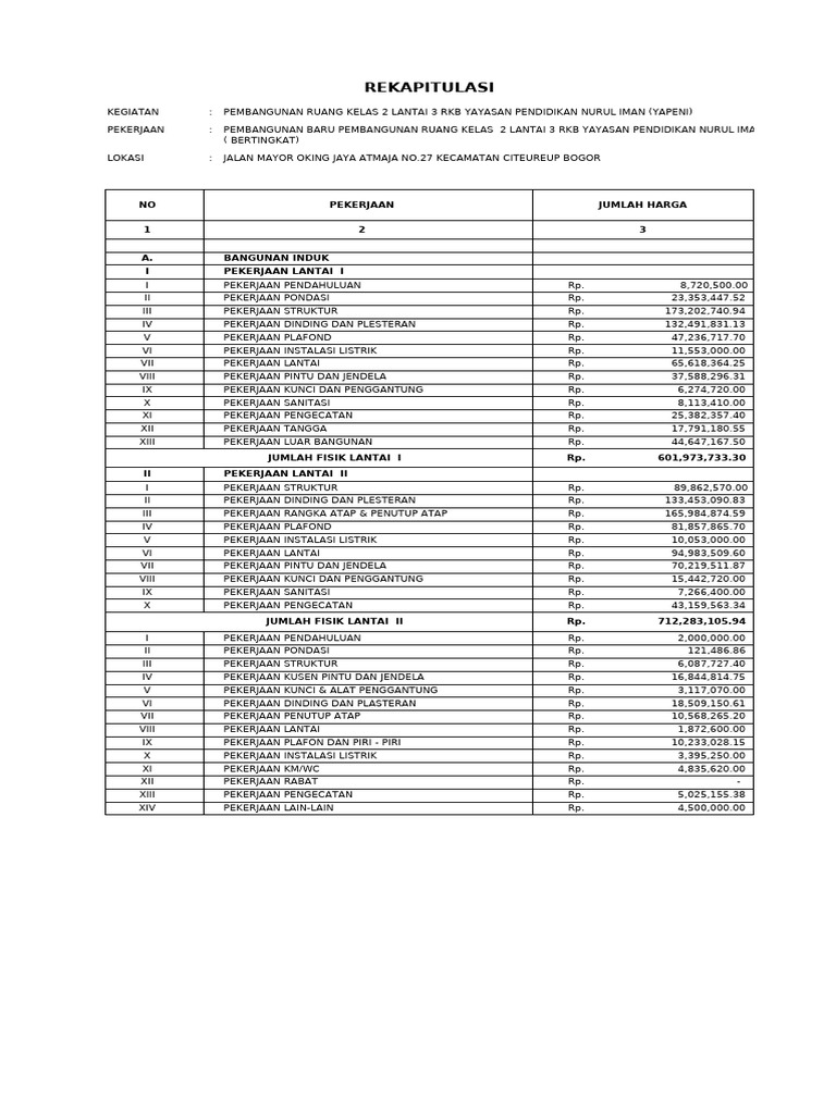 Contoh RAB Gedung 2 Lantai | PDF