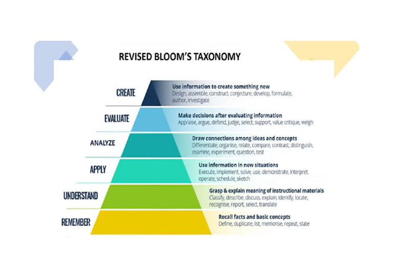 Revised Blooms Taxonomy | PDF