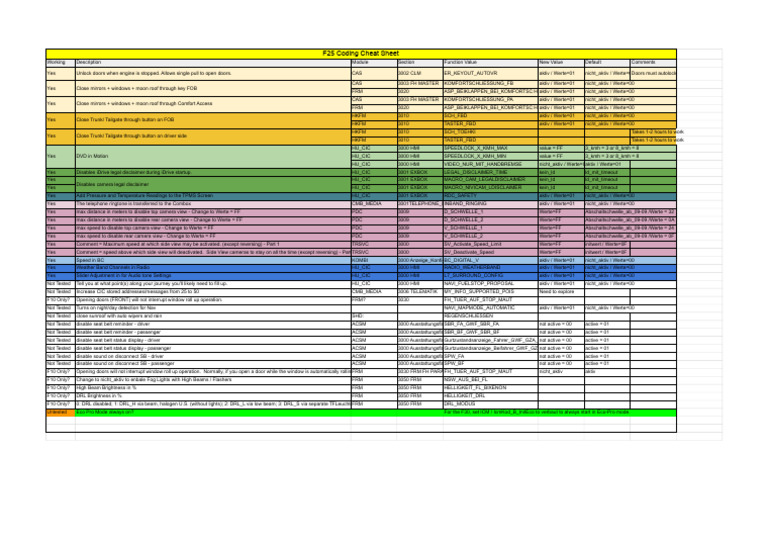 BMW F25 Cheat Sheet | PDF | Trunk (Car) | Motor Vehicle