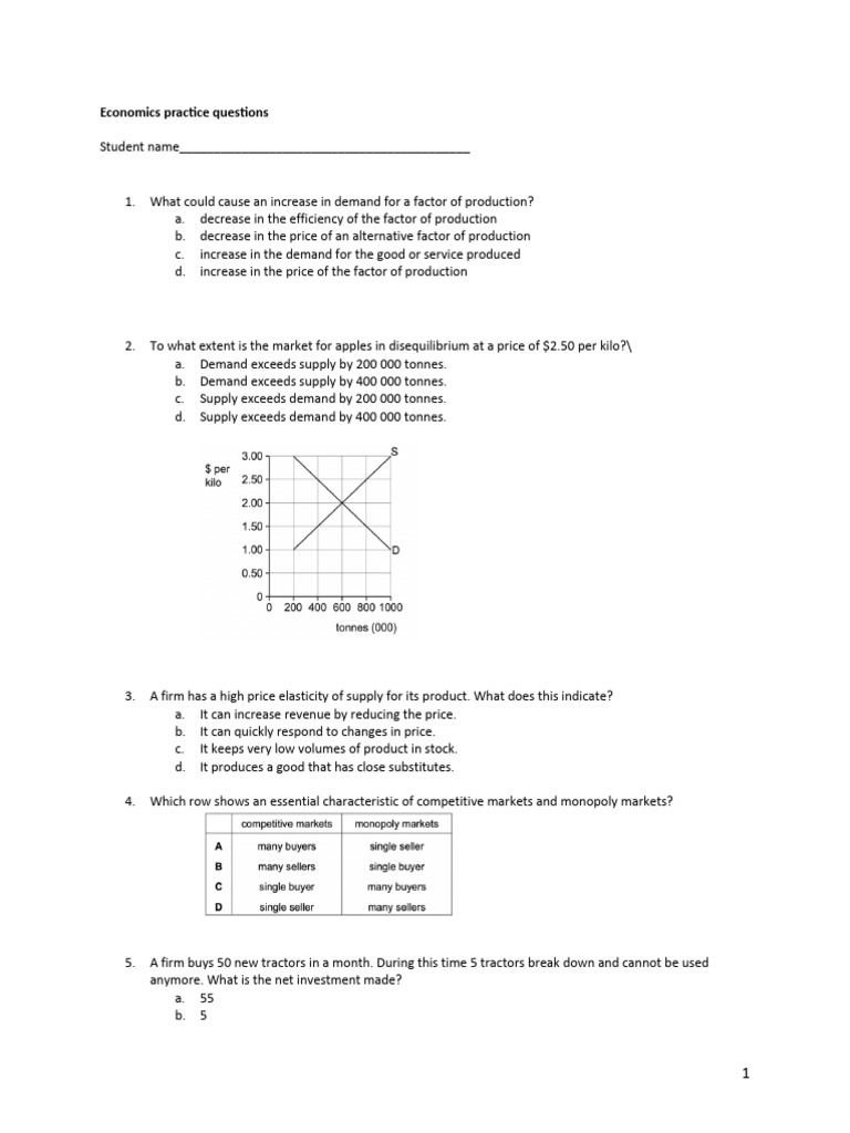 Economics MCQ Practice 4 | PDF | Elasticity (Economics) | Demand
