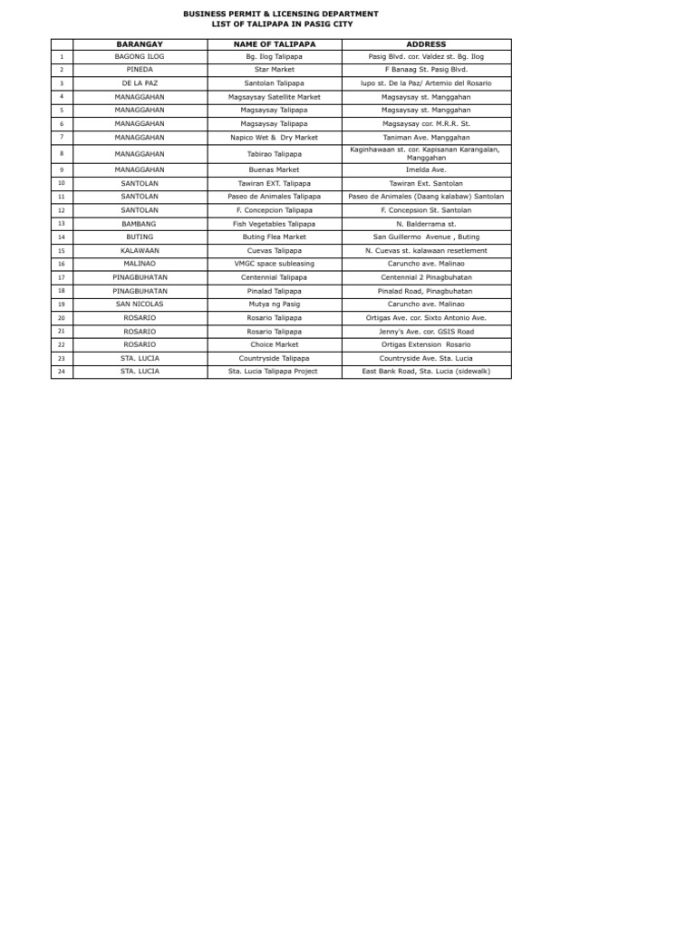 List of Talipapa in Pasig - XLSX - Sheet1 | PDF