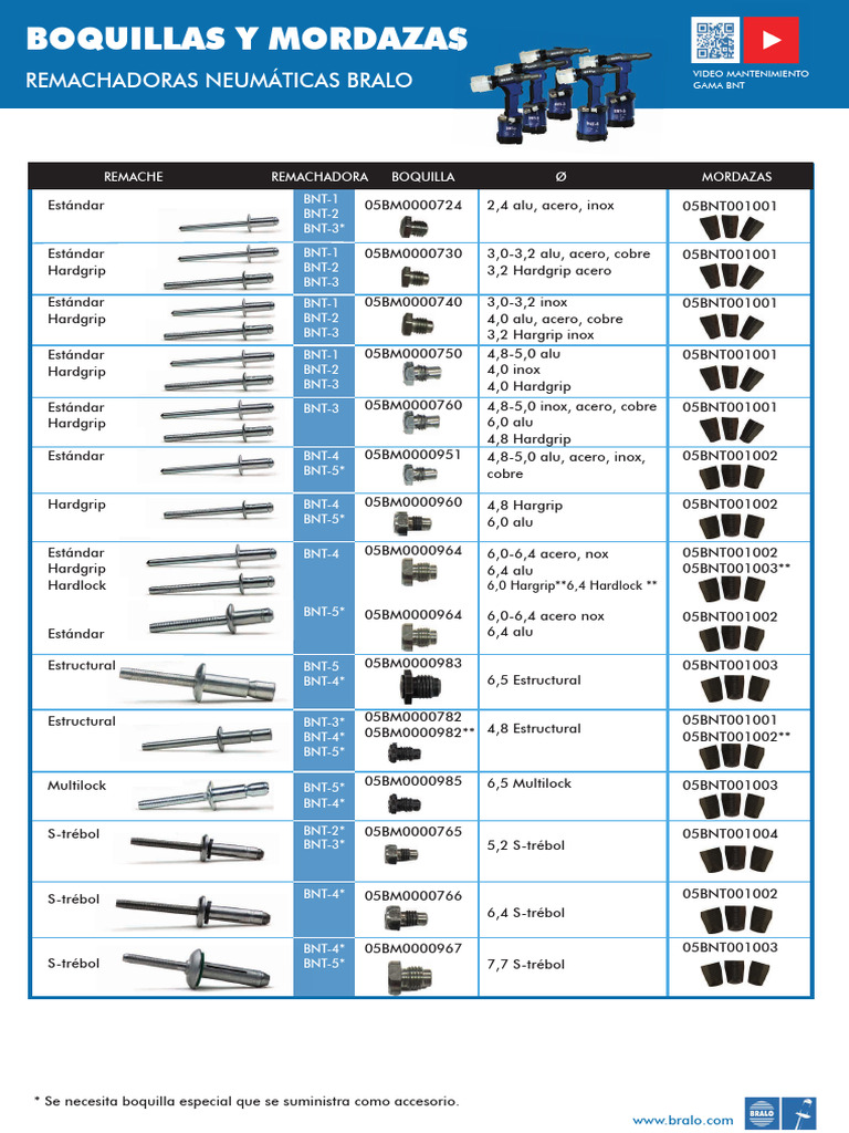 Boquillas Mordazas Remachadoras BNT | PDF