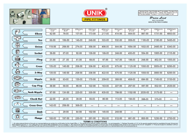 Unik MRP Price List - 21.10.2021 | PDF