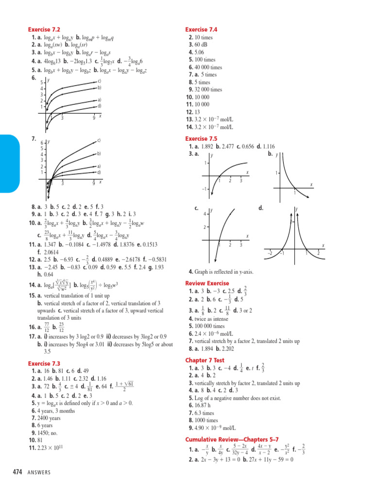 Advanced Functions and Introductory Calculus (1) 1 498 491 | PDF ...