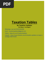 Statutory Due Dates Chart | PDF | Government Finances | Taxes