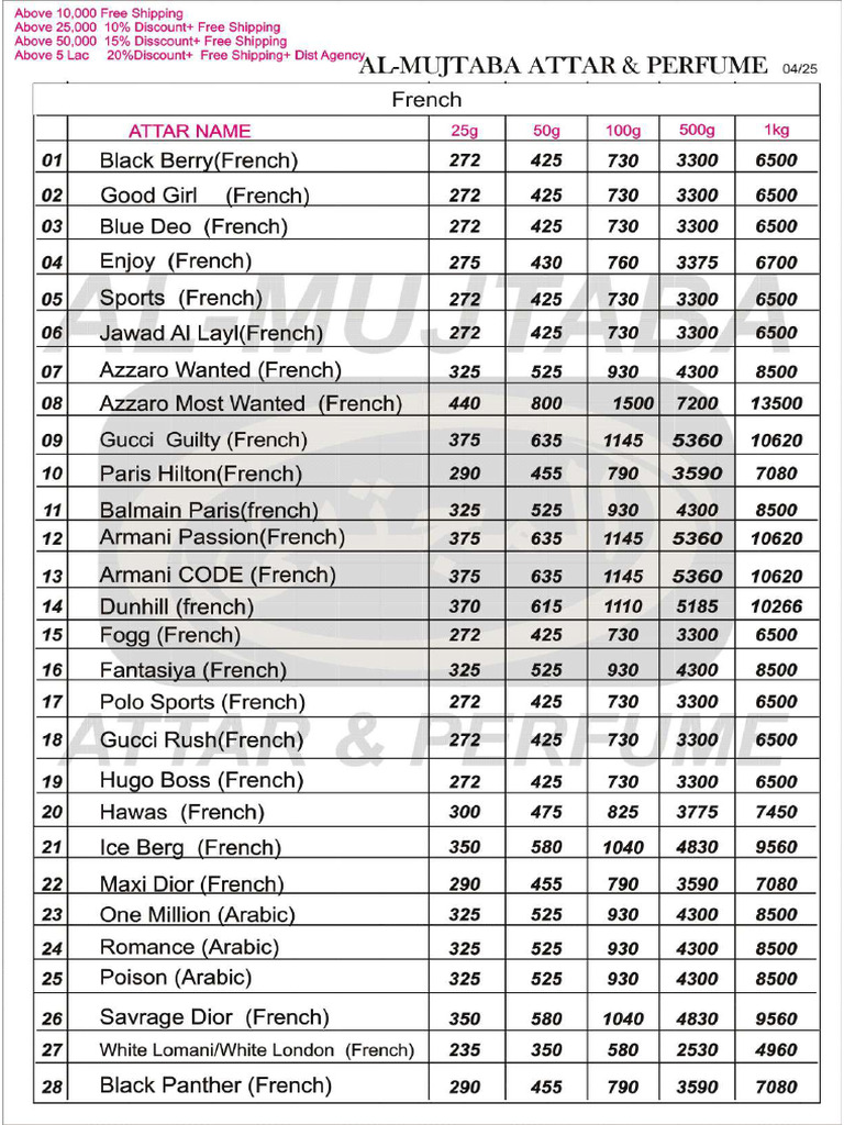 Almujtaba Attar 2025 Wholesale | PDF