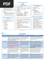 G6PD Deficiency: Foods to Avoid | PDF | Tofu | Soybean