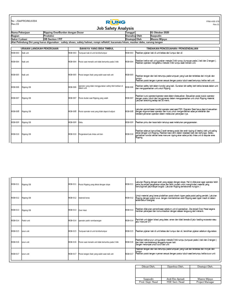 JSA-004 Ripping OverBurden Dengan Dozer | PDF
