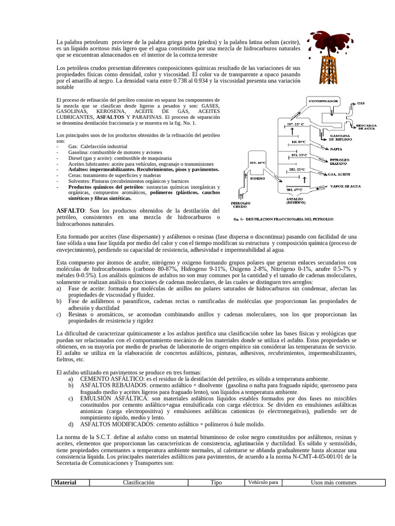 Tema No 4 Asfaltos | PDF | Hidrocarburos | Petróleo