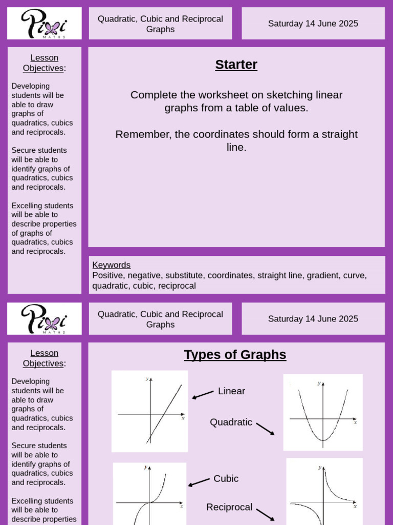 Quadratic Cubic Reciprocal Graphs PixiPPt | PDF | Mathematical Concepts | Mathematical Objects