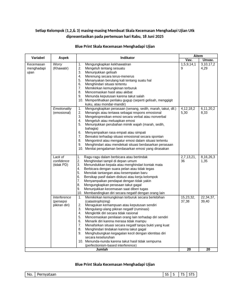 Blueprint Skala Kecemasan Ujian | PDF