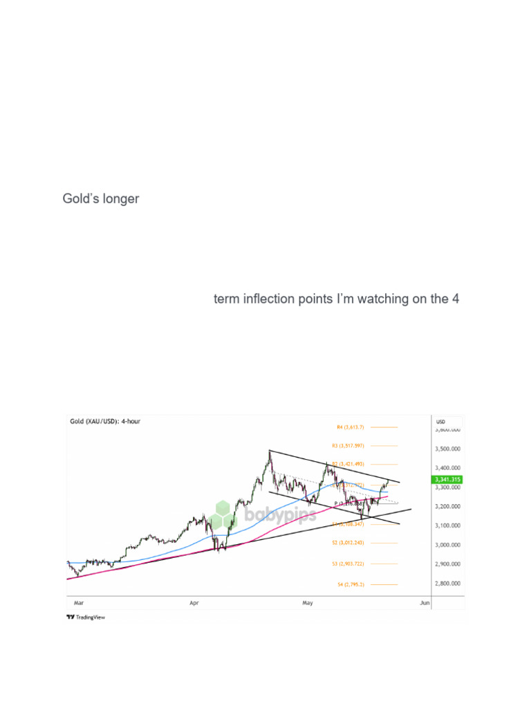 8 Chart Art Gold Descending Channel Resistance Test Another Pullback ...