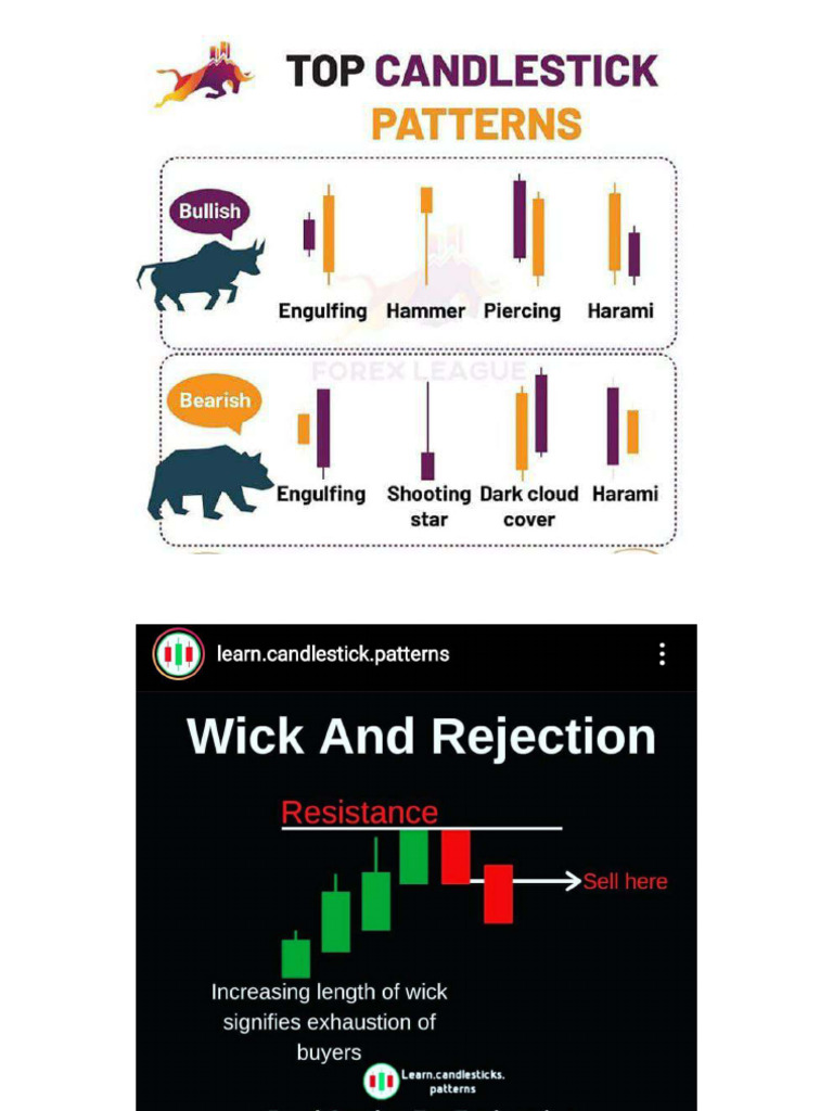 EXAM LIFE @chet Chart Patterns | PDF