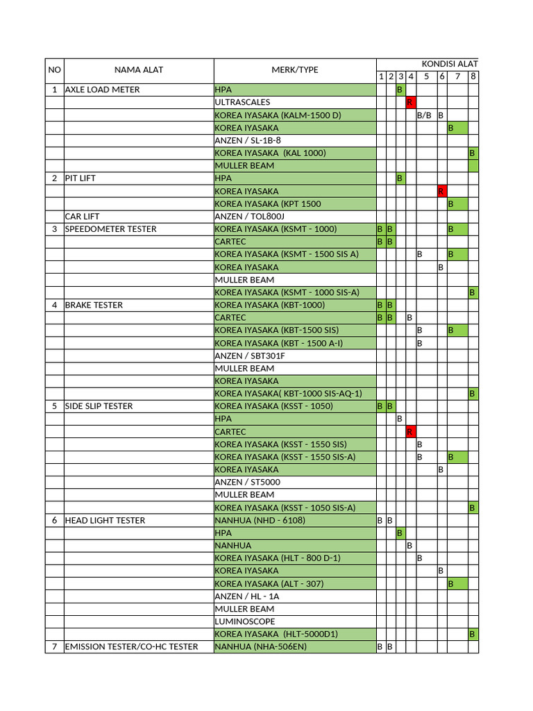 Circuitlink Brake Tester Pricing | PDF | Vehicles | Vehicle Technology
