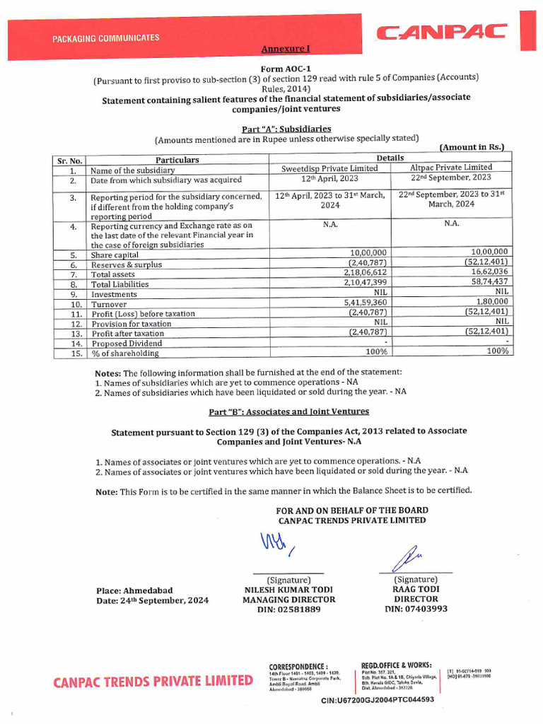 Statement of Subsidiaries As Per Section 129-Form AOC-1 (To Be Attached ...