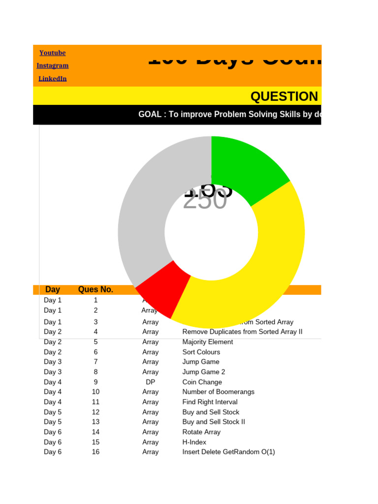 100 Day Coding Challenge | PDF | String (Computer Science) | Theoretical Computer Science