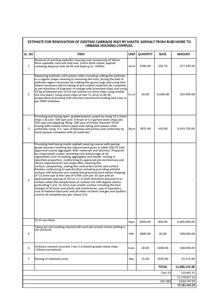 Mastic Asphalt Renovation Estimate | PDF | Concrete | Road Surface