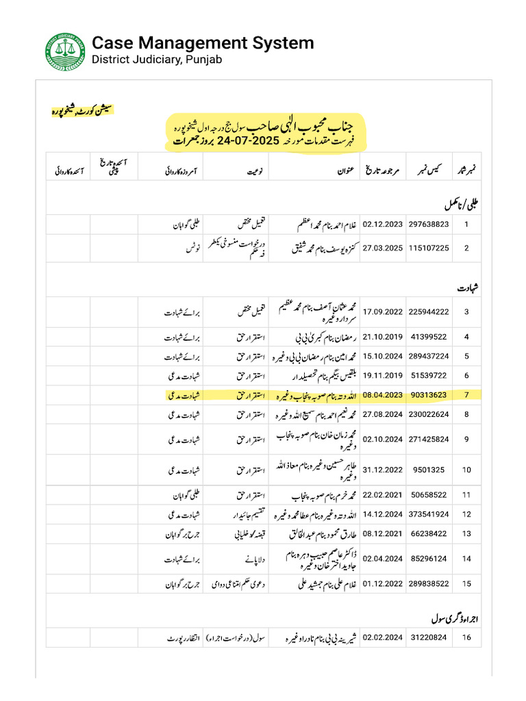 24 07 2025 Mehboob Elahi SB CJ | PDF