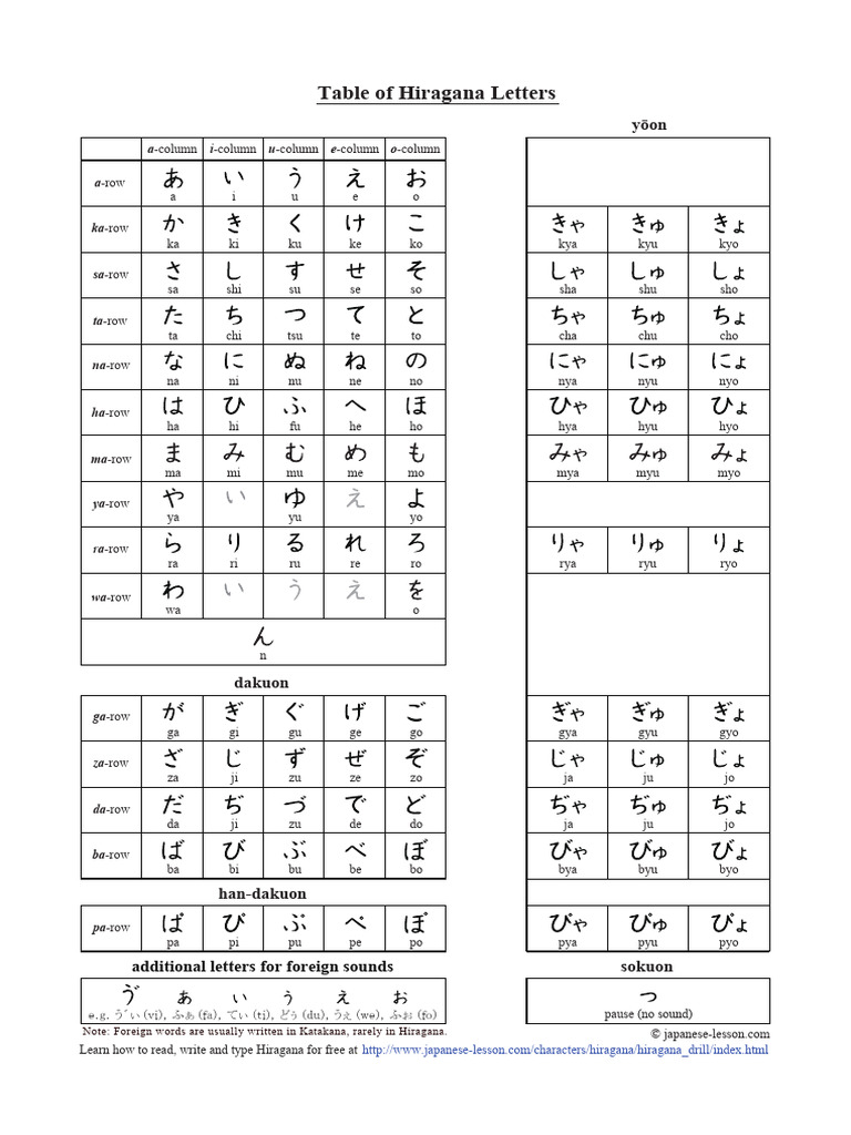 Hiragana Table | PDF | Japanese Writing System | Chinese Characters