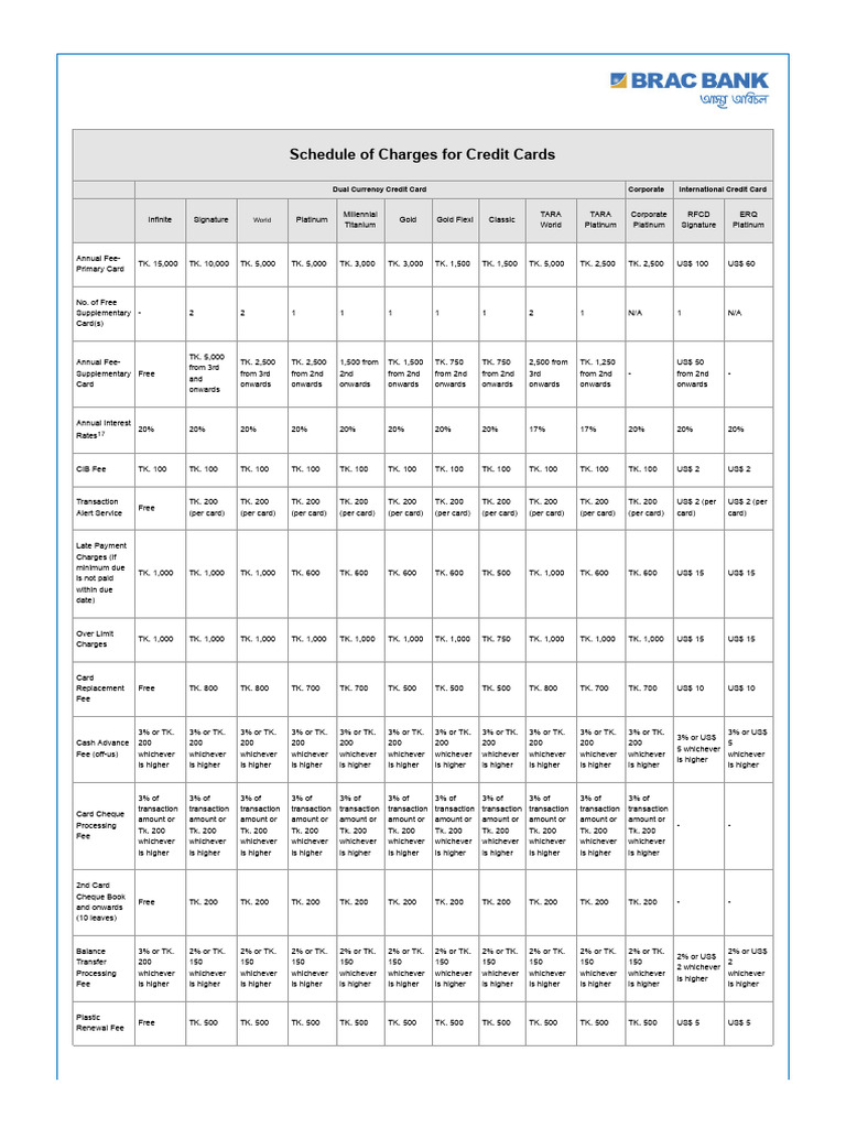 Credit Card Charges Overview Bangladesh | PDF | Credit Card | Payments