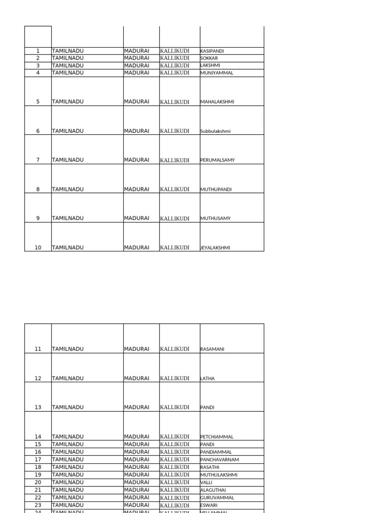 13.06.2025 Nilp Learners List Batch I 2025-26 | PDF