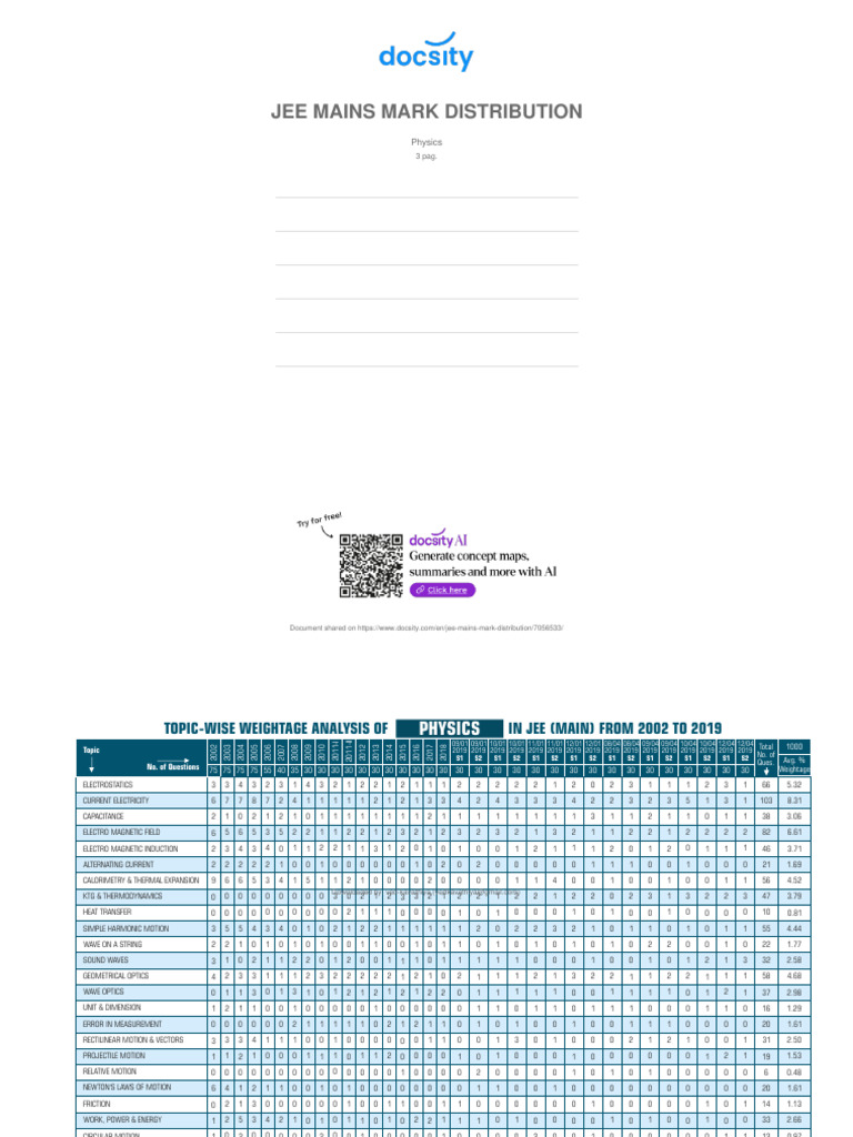 Docsity Jee Mains Mark Distribution | PDF | Physics | Applied And ...