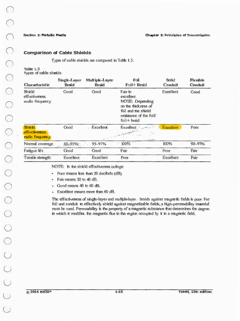 Exam Topics | PDF | Electrical Engineering | Electronics