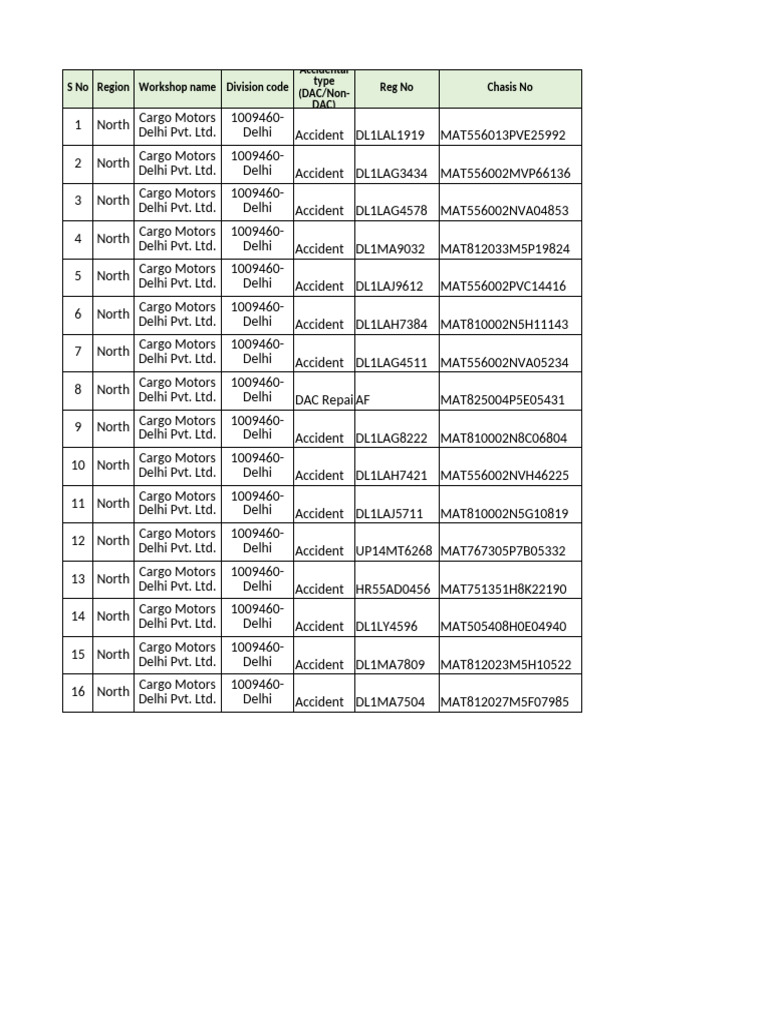 Accidental Cases Tracker | PDF | Vehicles | Motor Vehicle