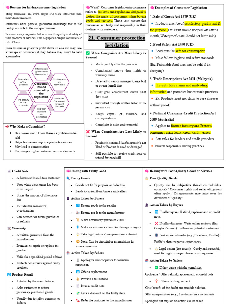 21 Consumer Protection Legislation | PDF | Credit | Finance & Money ...