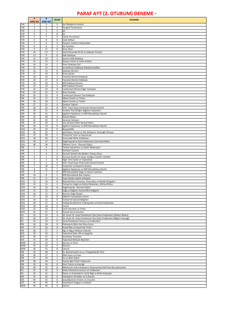 PRF - AYT - Kurumsal - Den - SNV - 7 CA-1 | PDF