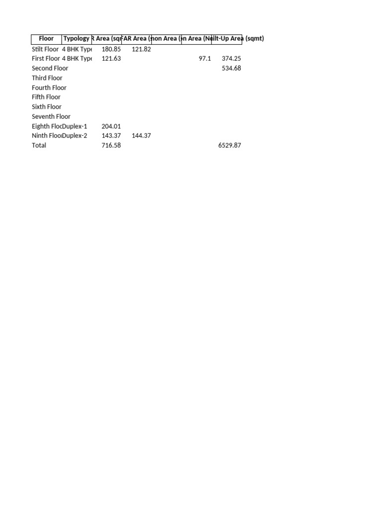 Area Sheet 37 D Model | PDF