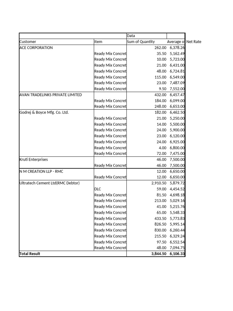 Sales Bill Register Details | PDF