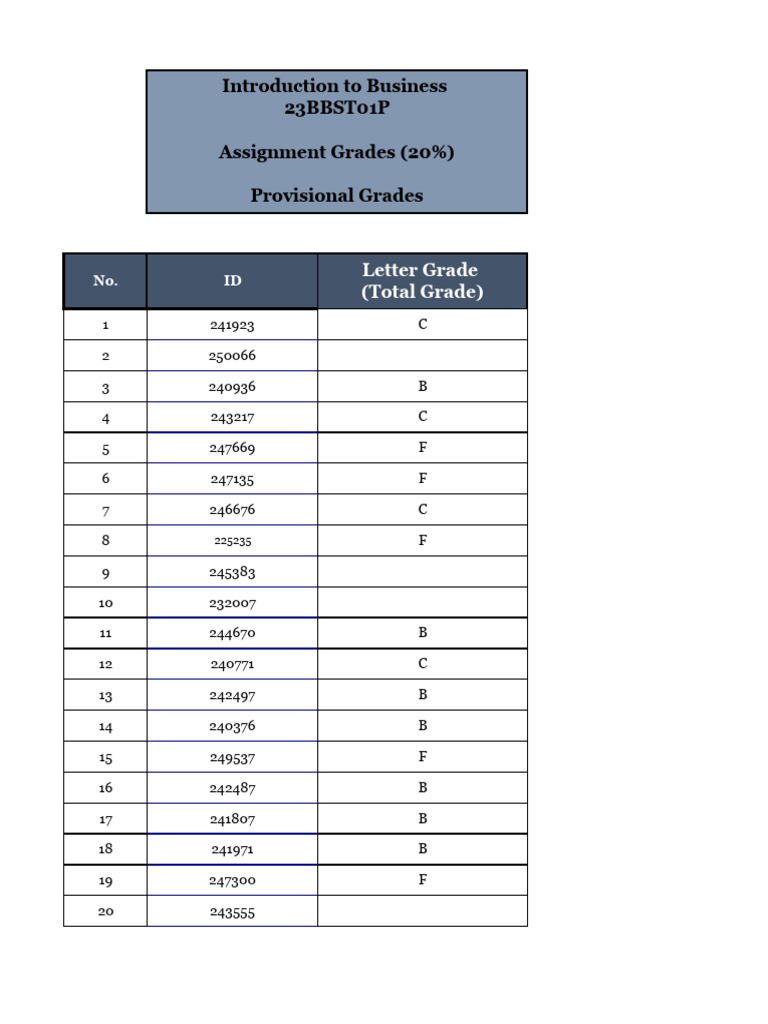 Provisional Assignments Grades 2 | PDF