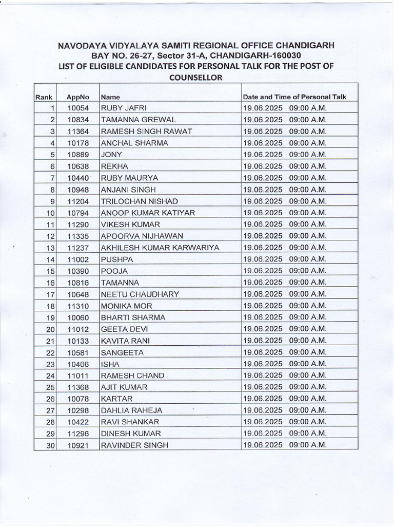 Shortlist Interview Chandigarh | PDF