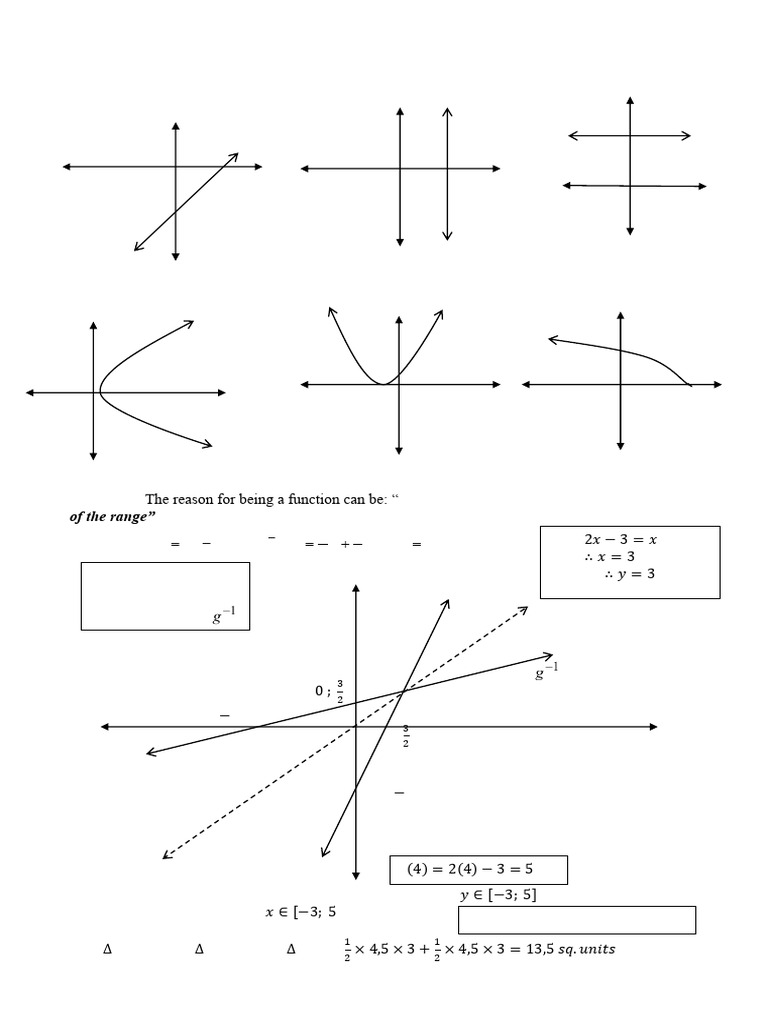 FUNCTIONS & INVERSES 2025 Solutions | PDF | Function (Mathematics) | Elementary Mathematics