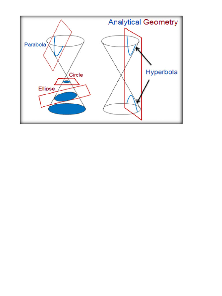 Grade 12 Analytical Geometry 2025 | PDF | Circle | Perpendicular