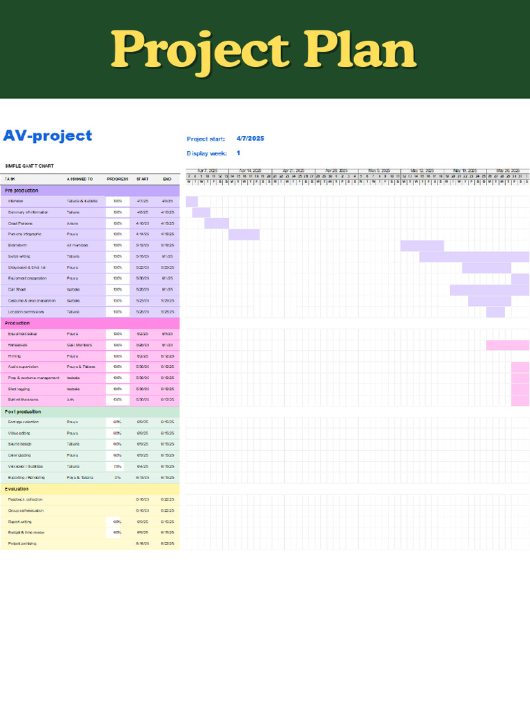 Project Plan | PDF