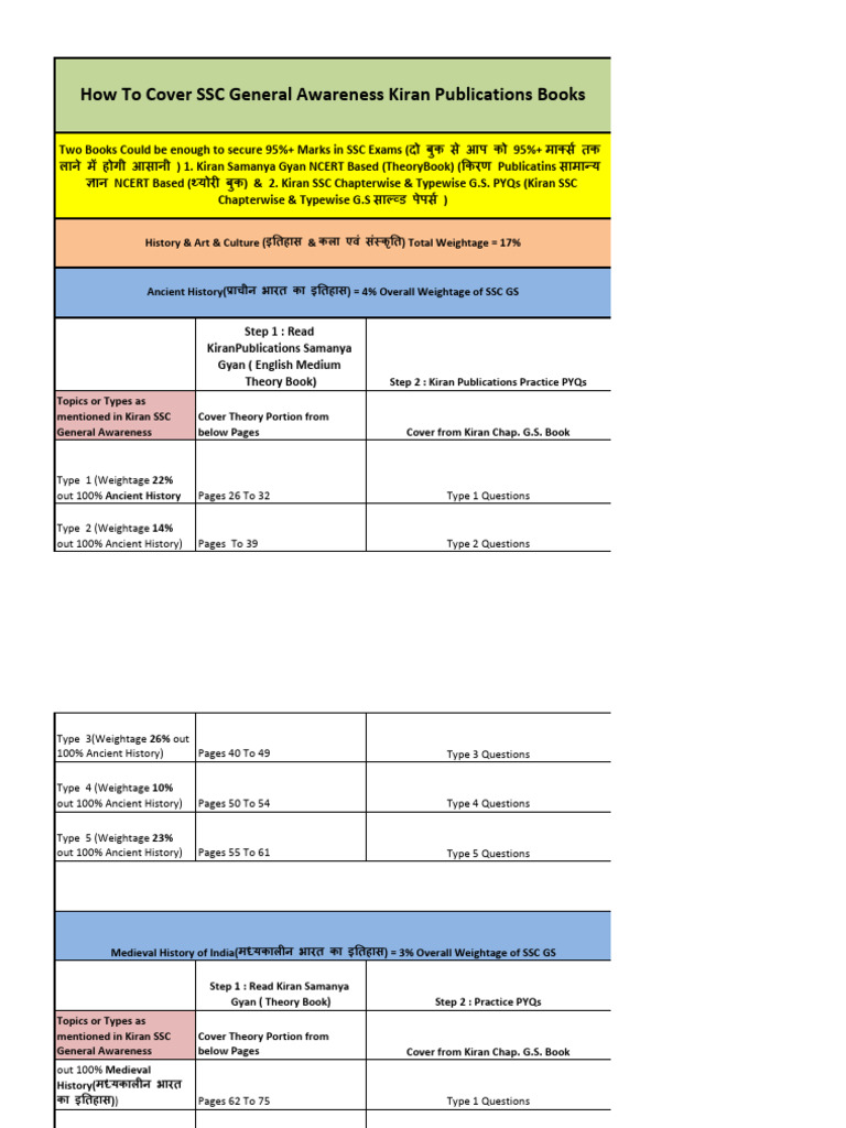 SSC GS How To Score 90% Marks in GS SSC Tier 1 & Tier 2 Exam | PDF ...
