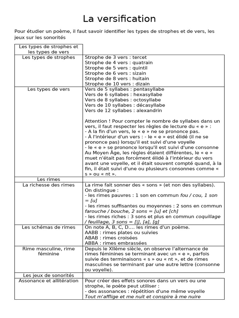 Types de vers et rimes en poésie | PDF | Rime dans la poésie | Syllabe