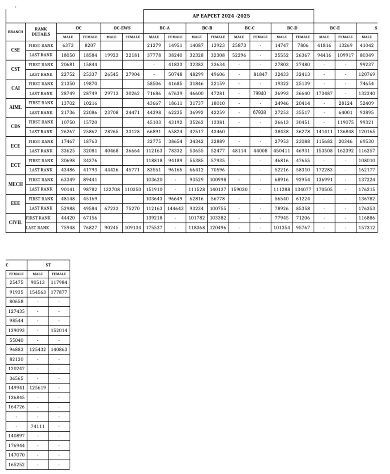 Rank Analysis 24-25.. | PDF
