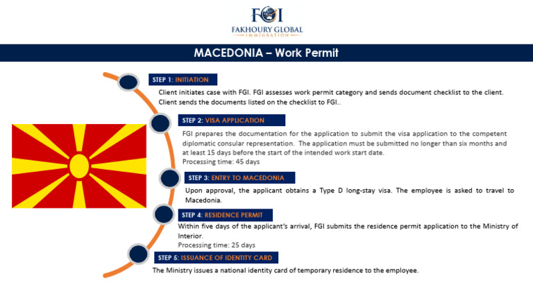 Macedonia Process Map | PDF