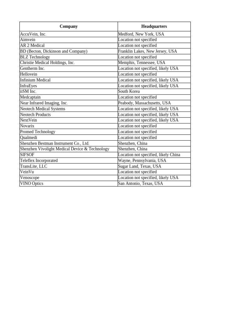 Vein Visualization Companies | PDF | Infrared | Medical Equipment